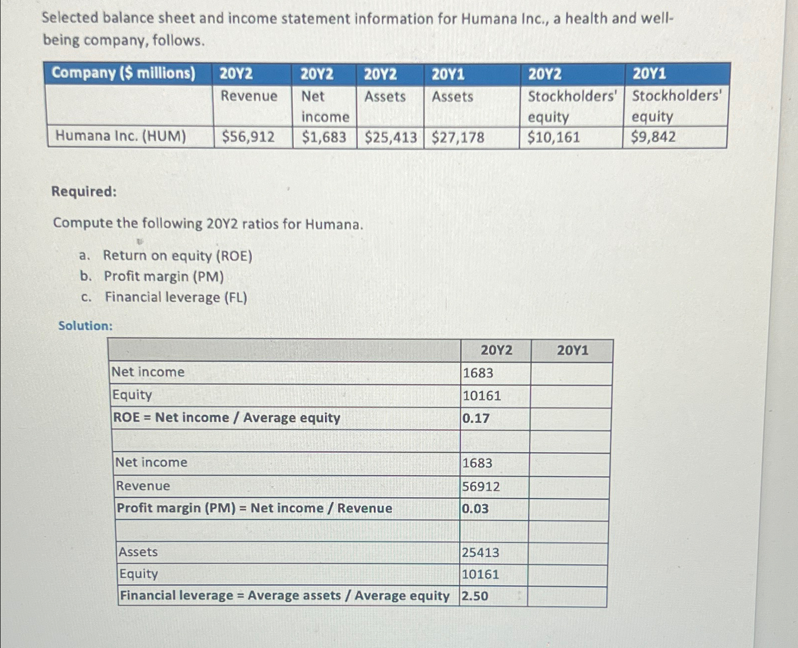 Solved Selected balance sheet and income statement | Chegg.com