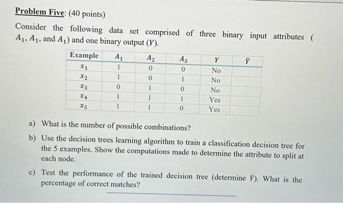 Solved Problem Five: (40 points) Consider the following data | Chegg.com
