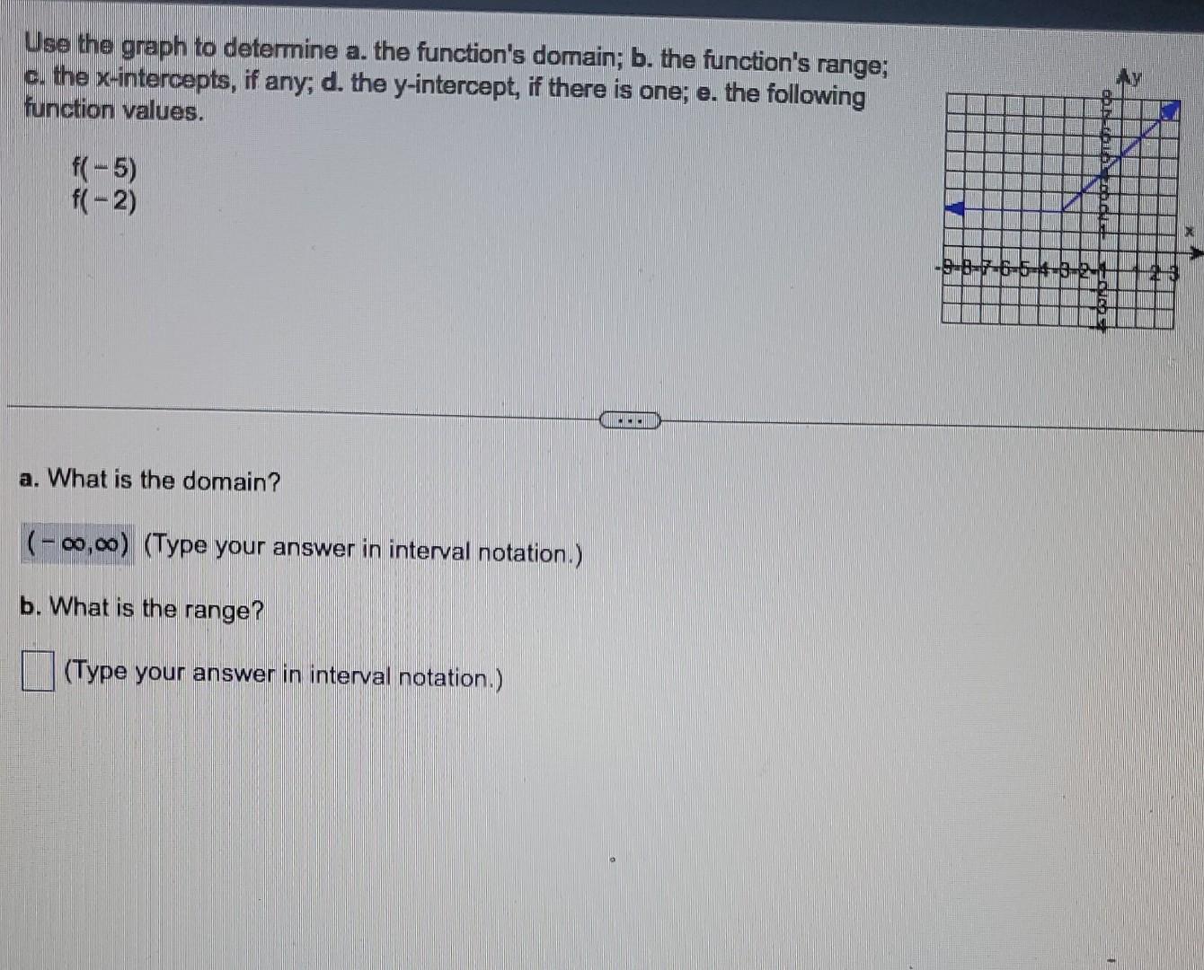 Solved Use the graph to determine a. the function's domain; | Chegg.com