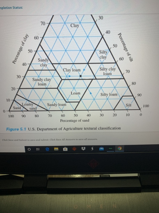 Solved QUESTION 6 Classify the following soil based on | Chegg.com