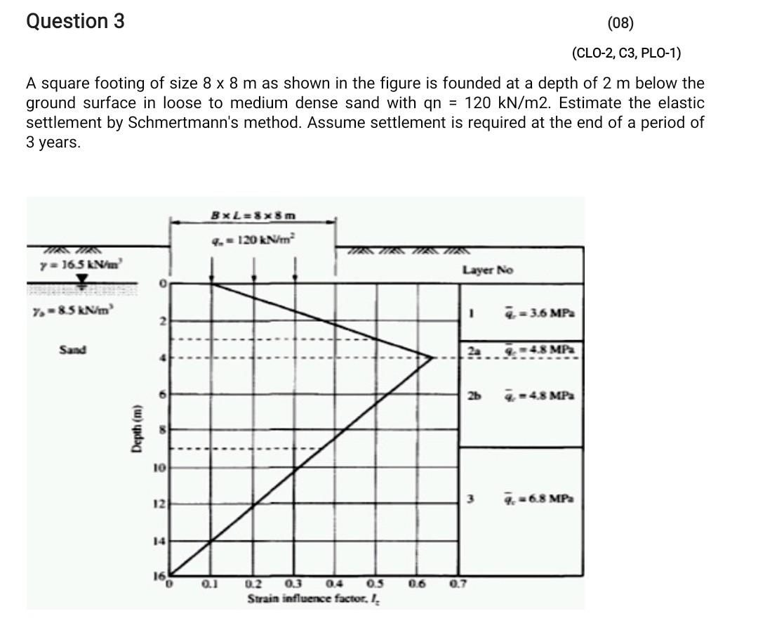 Solved Question 3 (08) (CLO-2, C3, PLO-1) A square footing | Chegg.com