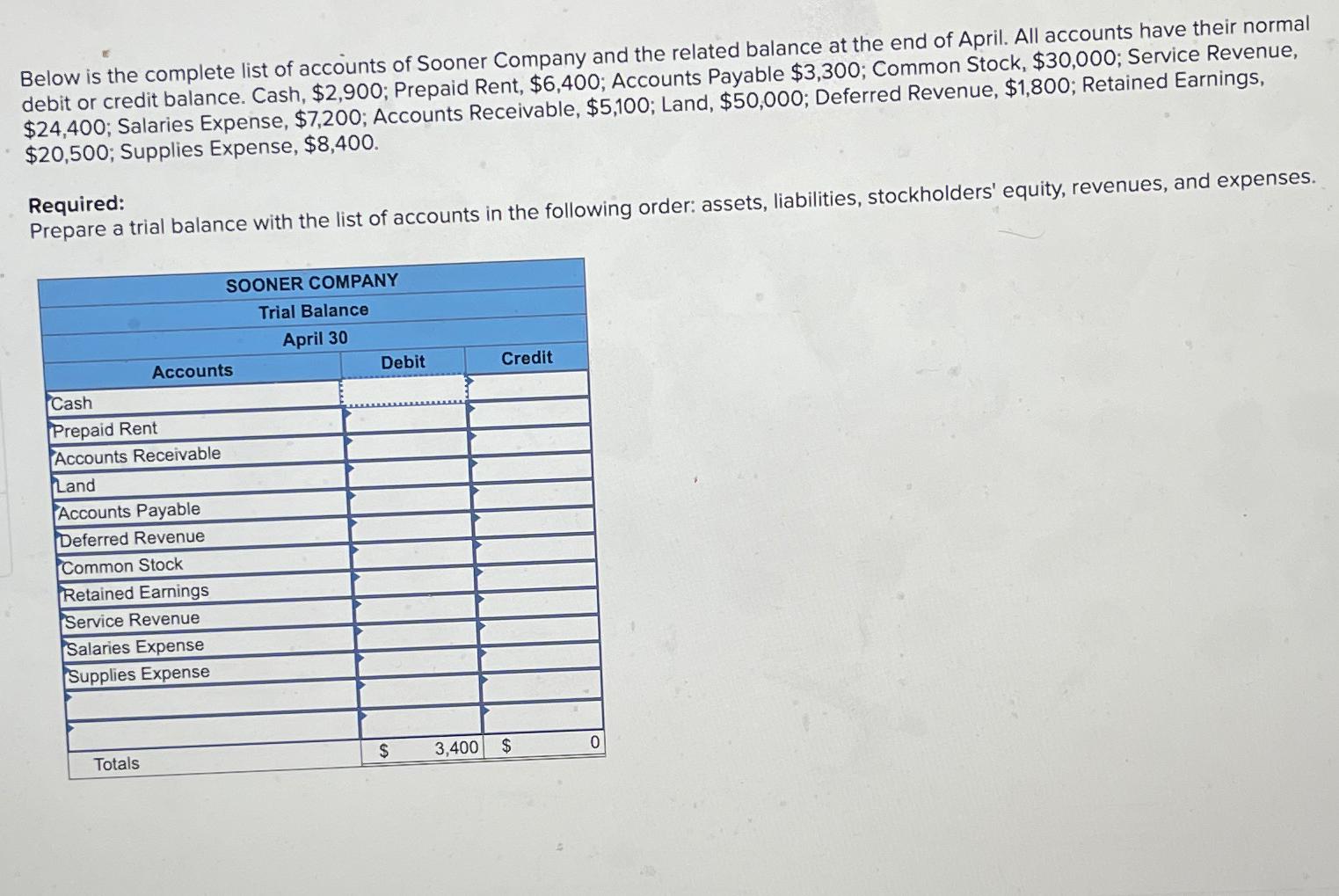 Solved Below is the complete list of accounts of Sooner | Chegg.com