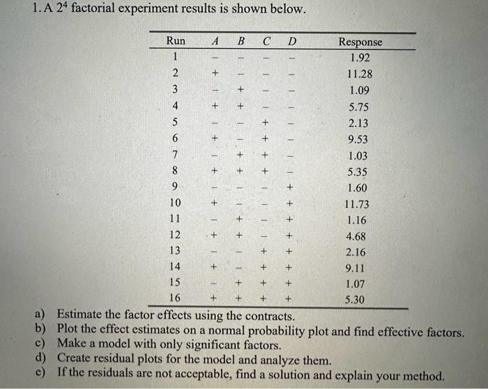 Solved 1. A 24 factorial experiment results is shown below. | Chegg.com