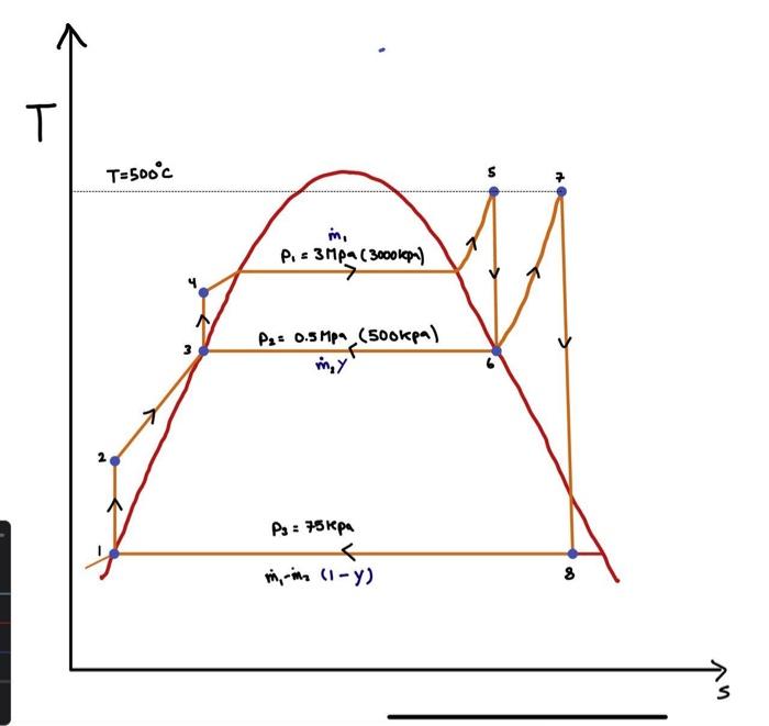 This is a T-S diagram for 1) Rankine cycle Rankine | Chegg.com
