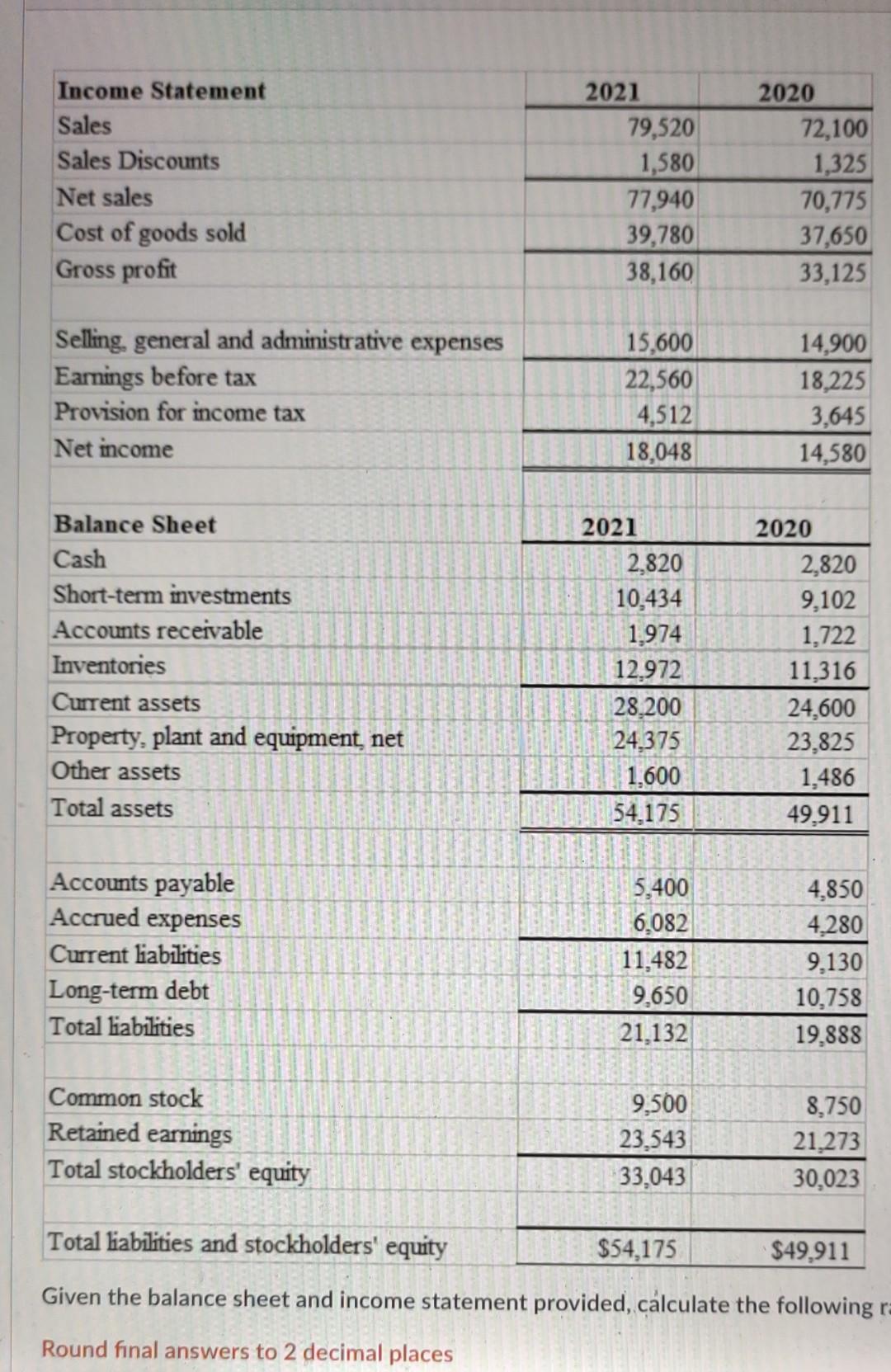 Solved Income Statement Sales Sales Discounts Net sales Cost | Chegg.com