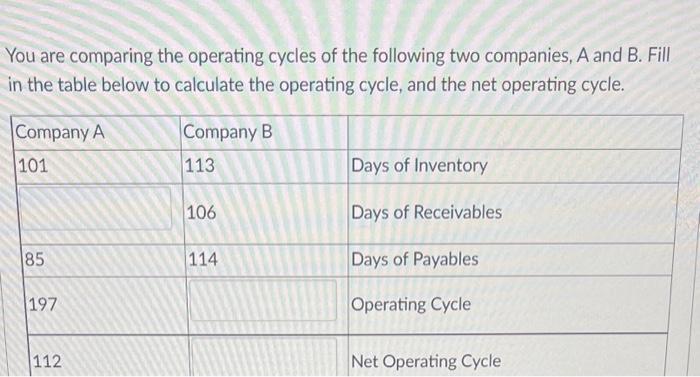 Solved You are comparing the operating cycles of the | Chegg.com
