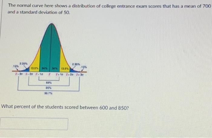 Solved The normal curve here shows a distribution of college | Chegg.com