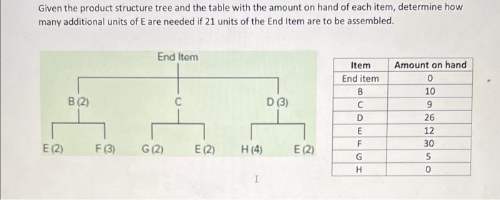 Solved Given the product structure tree and the table with | Chegg.com