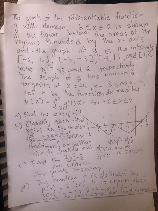 Solved The graph of the differentiable function. g with | Chegg.com
