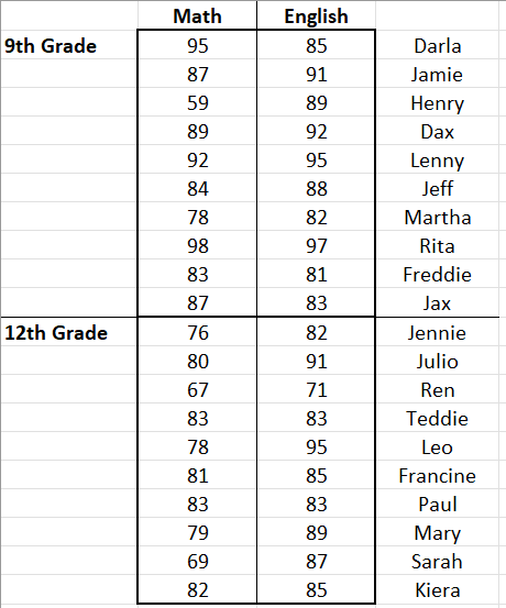 Solved Based on the way the worksheet is set up in Excel, | Chegg.com