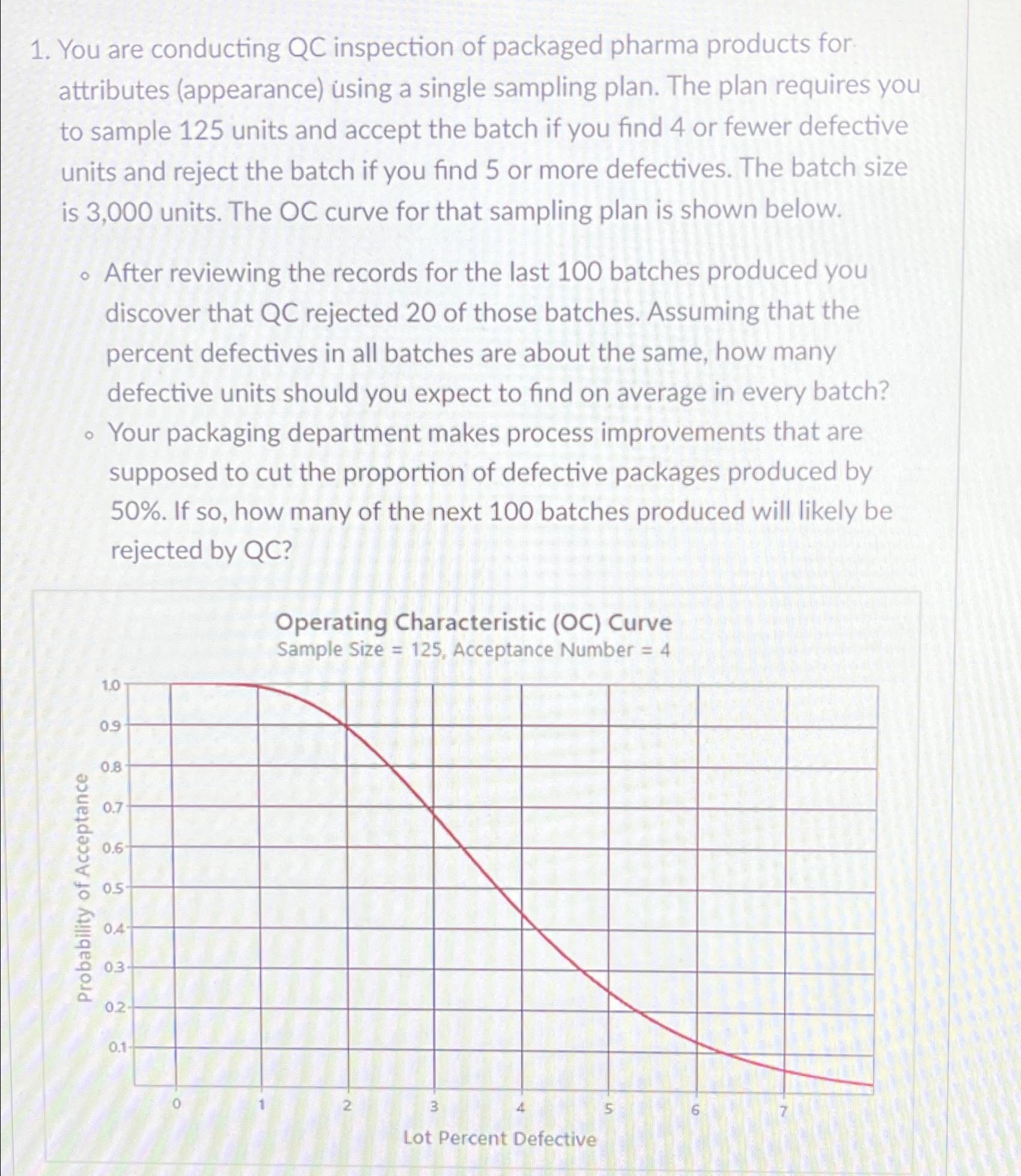 Solved You are conducting QC ﻿inspection of packaged pharma | Chegg.com