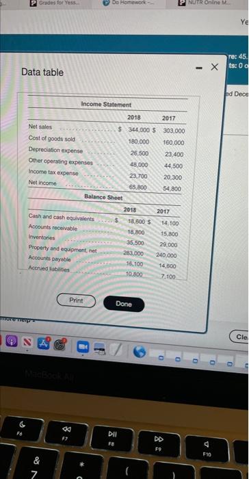 Solved Top Notch, Inc., reported the following selected | Chegg.com