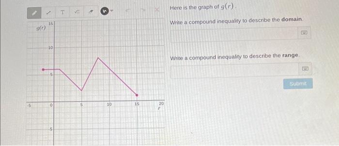Solved Write a compound inequality to describe the domain. | Chegg.com