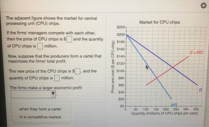 Solved The adjacent figure shows the market for central | Chegg.com