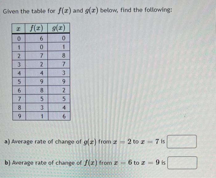 Solved Given the table for f(x) and g(x) below, find the | Chegg.com