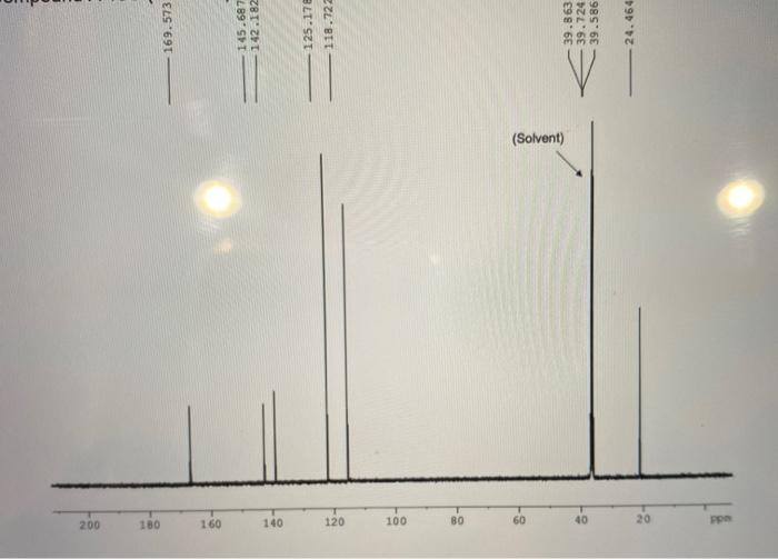 Solved The following NMR spectra belong to the compound | Chegg.com
