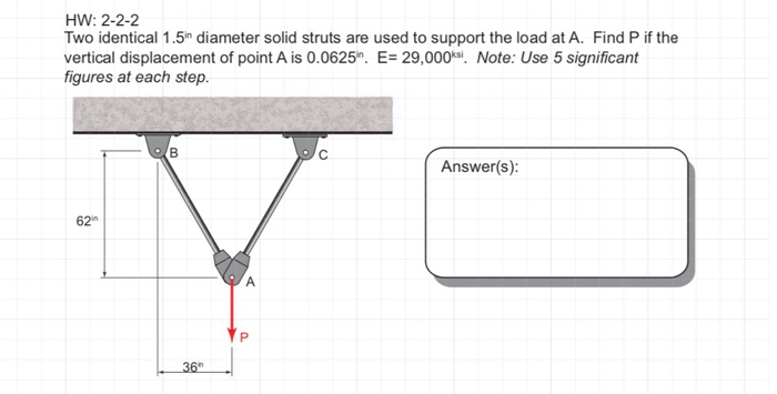 Solved HW: 2-2-2 Two identical 1.5in diameter solid struts | Chegg.com
