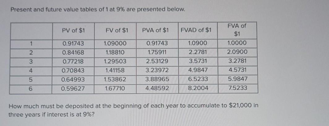 Solved Present and future value tables of 1 at 9% are | Chegg.com