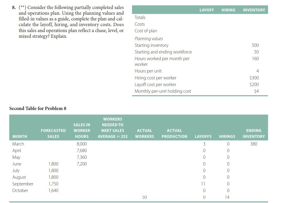 Solved (****) ﻿Consider the following partially completed | Chegg.com
