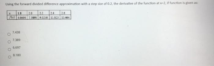 Solved Using the forward divided difference approximation | Chegg.com