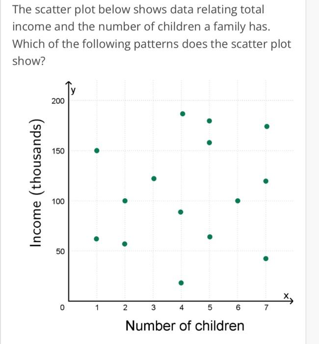 Solved The scatter plot below shows data relating total | Chegg.com