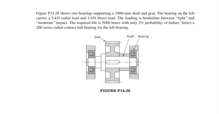 Solved The Following Figure Shows Two Bearings Supporting A, 53% OFF