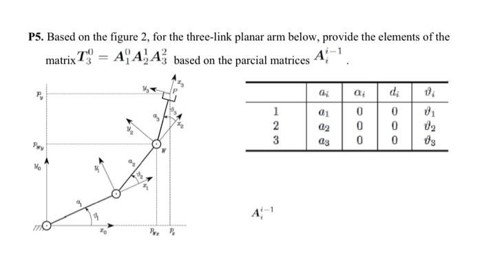 Solved P5. Based on the figure 2, for the three-link planar | Chegg.com