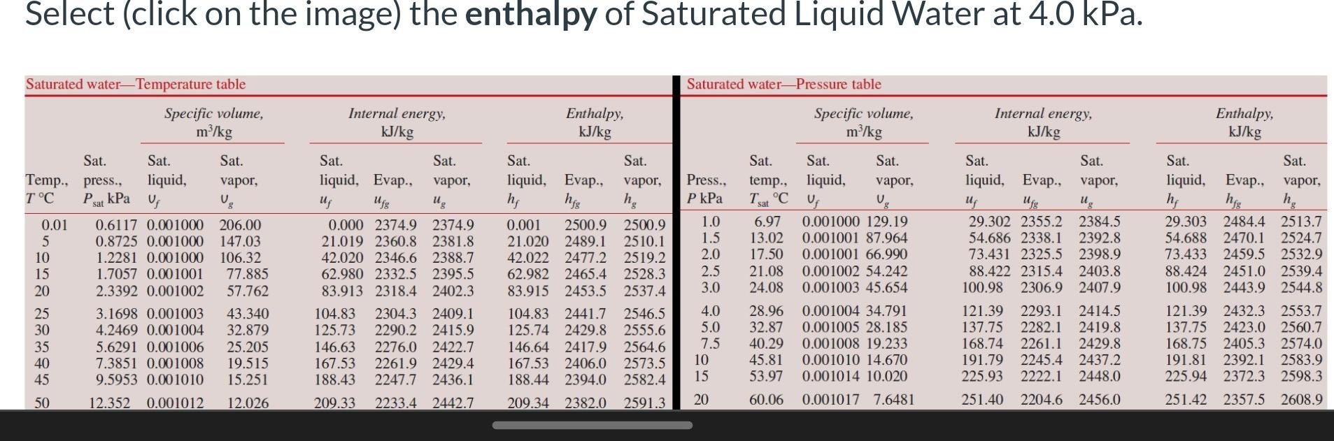 Solved Select (click on the image) the enthalpy of Saturated | Chegg.com