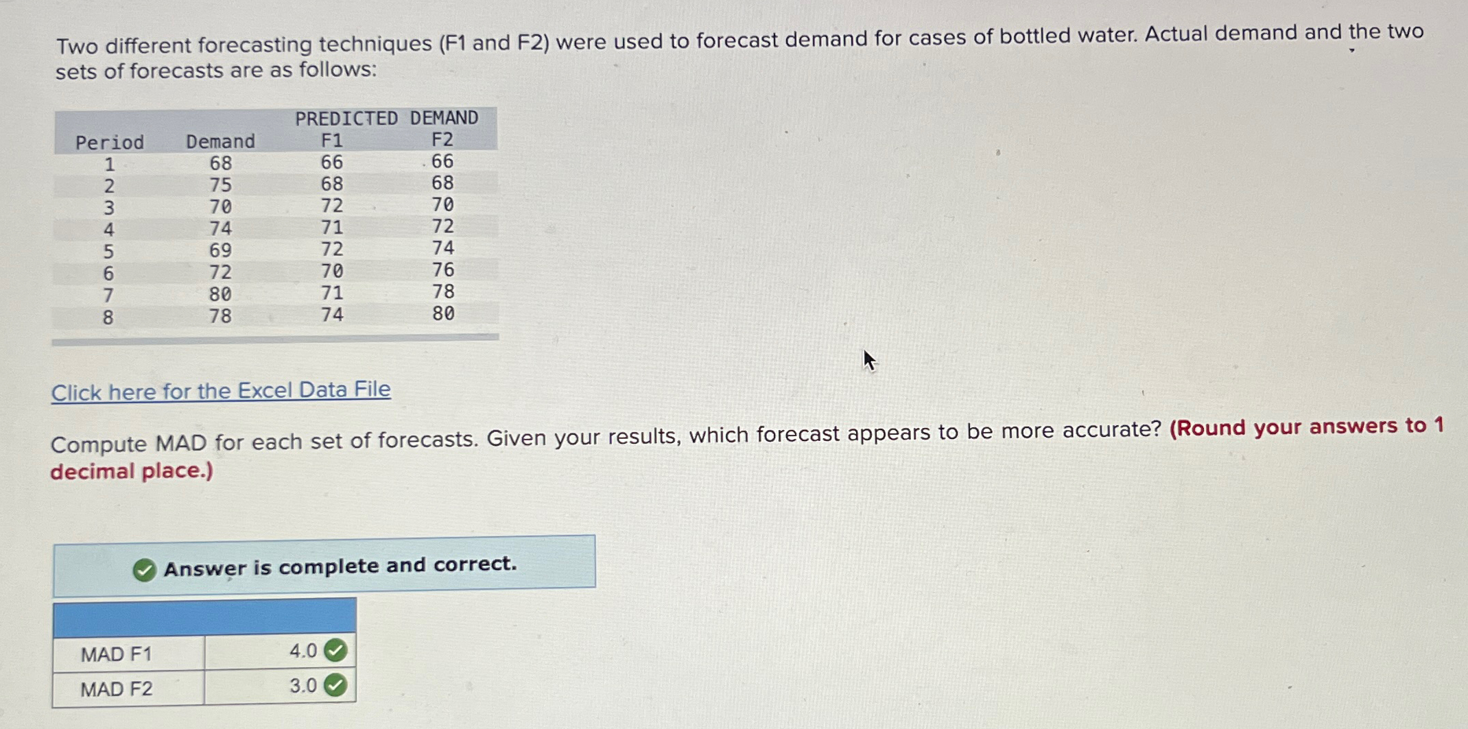 Solved Two different forecasting techniques (F1 ﻿and F2) | Chegg.com