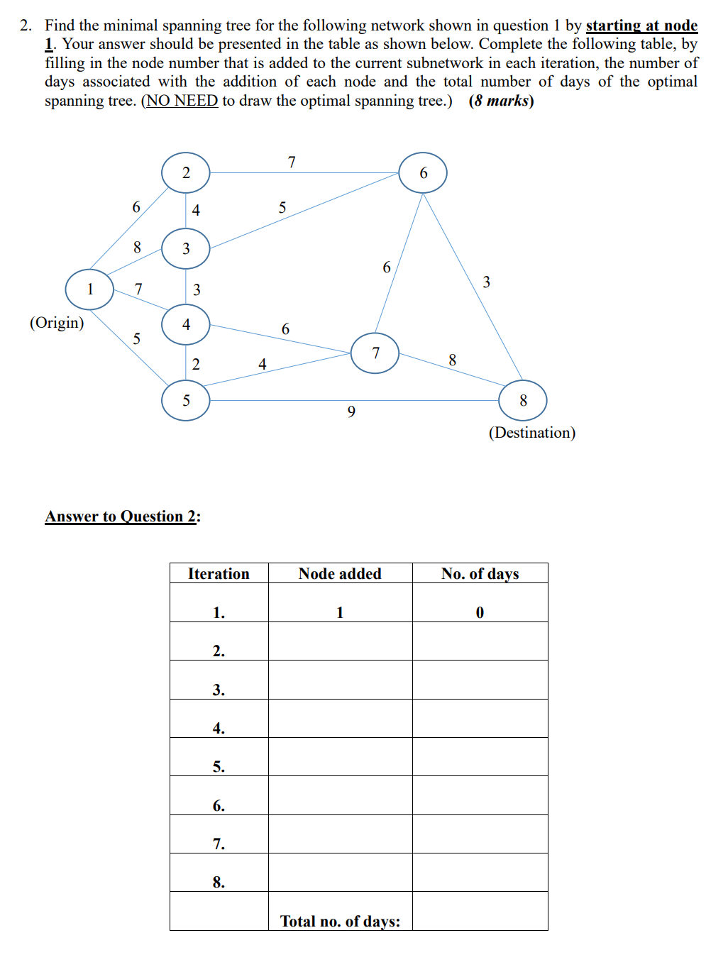 Solved 2. ﻿Find the minimal spanning tree for the following | Chegg.com