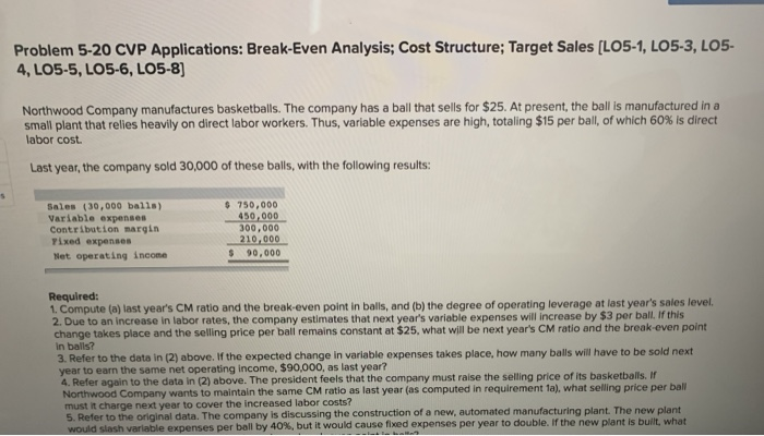 Solved Problem 5-20 CVP Applications: Break-Even Analysis; | Chegg.com