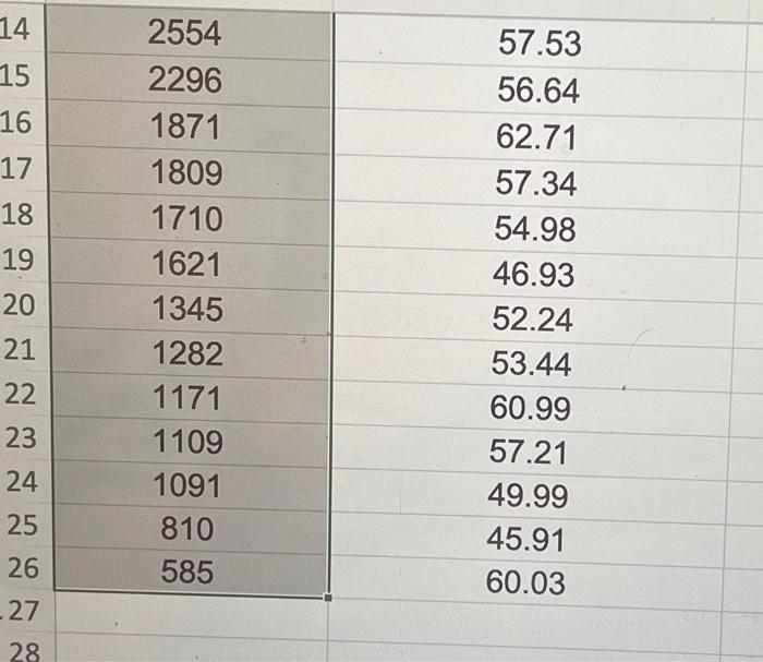 Use technology (spreadsheet regression or the Alcula | Chegg.com