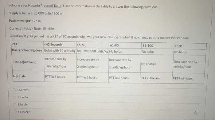 Solved Below is your Heparin Protocol Table Use the | Chegg.com