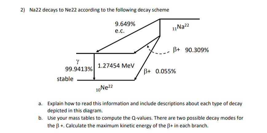 Solved 2) Na22 decays to Ne22 according to the following | Chegg.com