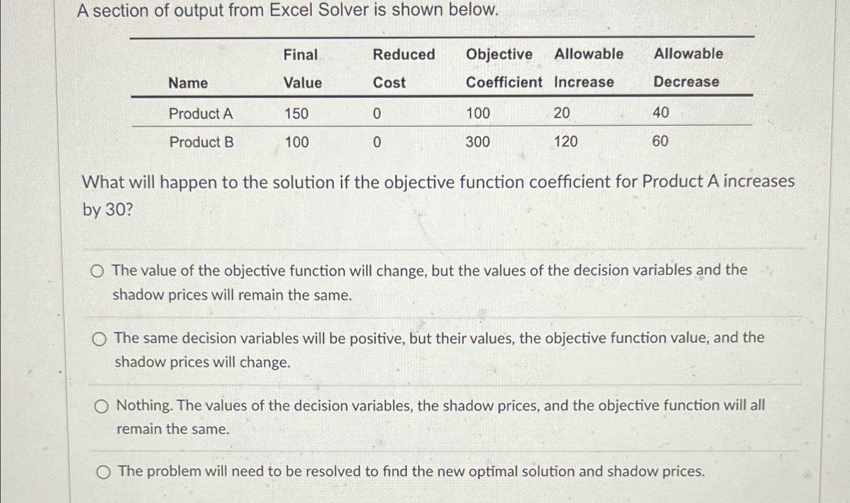 Solved A section of output from Excel Solver is shown | Chegg.com