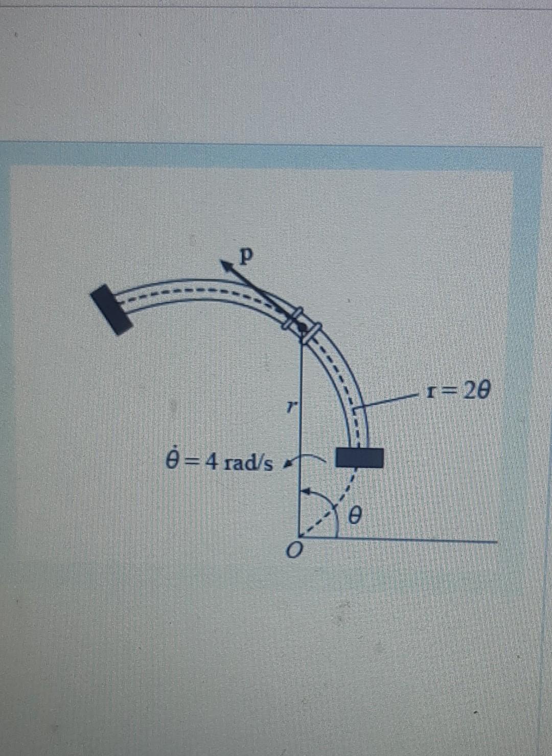 Solved The spool, which has a mass of 2 kg, slides along the | Chegg.com