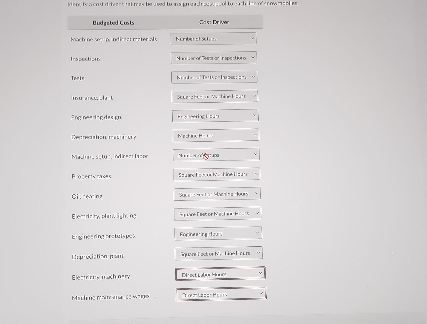 Solved Classify the above costs of Santana Corporation | Chegg.com