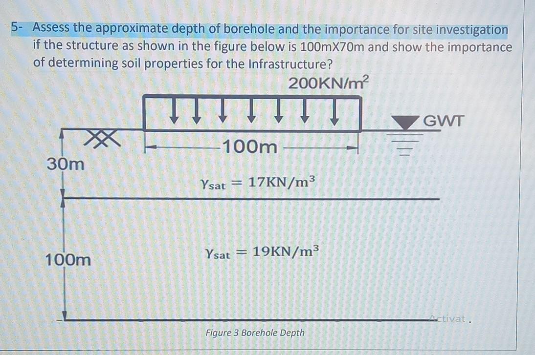 Solved Assess the approximate depth of borehole and the | Chegg.com
