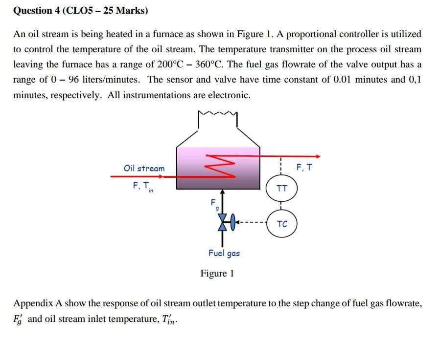 Solved Question 4 (CLO5 - 25 Marks) An oil stream is being | Chegg.com