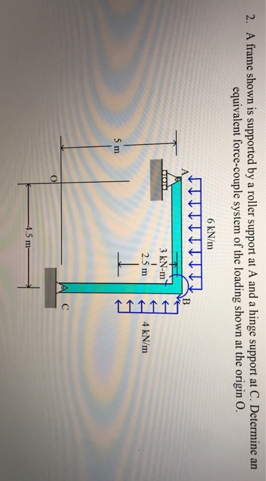 Solved 2. A frame shown is supported by a roller support at | Chegg.com
