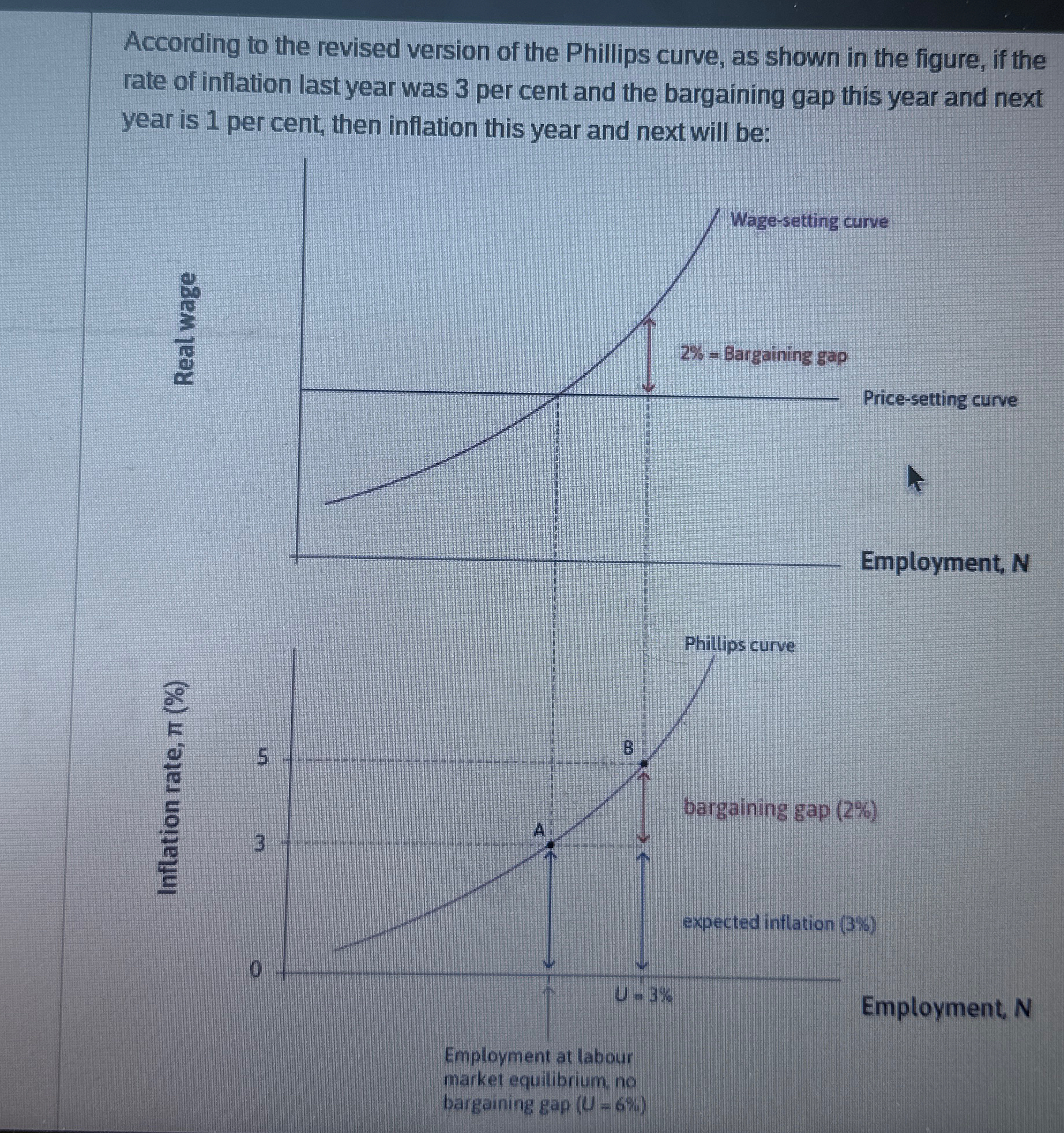 Solved According to the revised version of the Phillips | Chegg.com