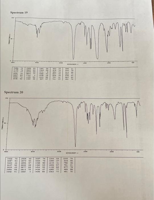 Spectrum 3 Spectrum 4 Spectrum 11 Spectrum | Chegg.com