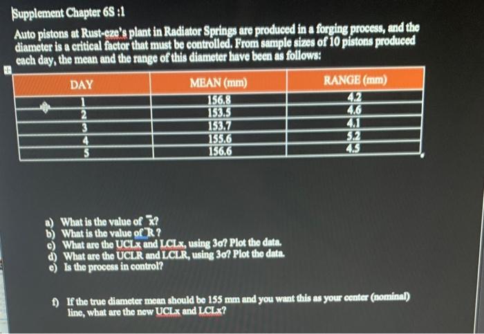 Solved Supplement Chapter 6S :1 Auto pistons at Rust-eze's | Chegg.com
