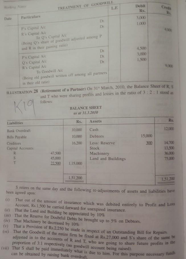 Solved Working on TREATMENT OF GOODWILL LE Debit Rs. Credit | Chegg.com