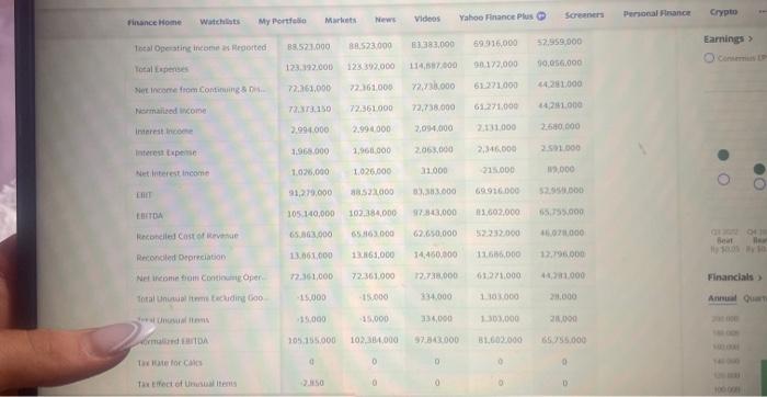 this is for microsofts income statement. please fill | Chegg.com