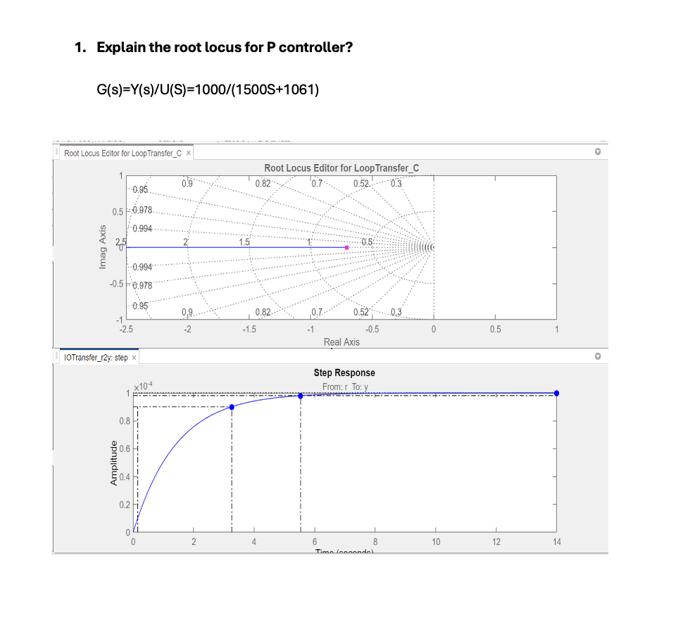 Solved Explain the root locus for P | Chegg.com