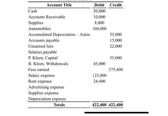 Is accounts payable on debit or credit? Leia aqui: Is accounts receivable a credit or debit ...