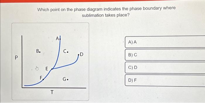 Phase Diagram Sublimation Point What Is Sublimation| Its Pro