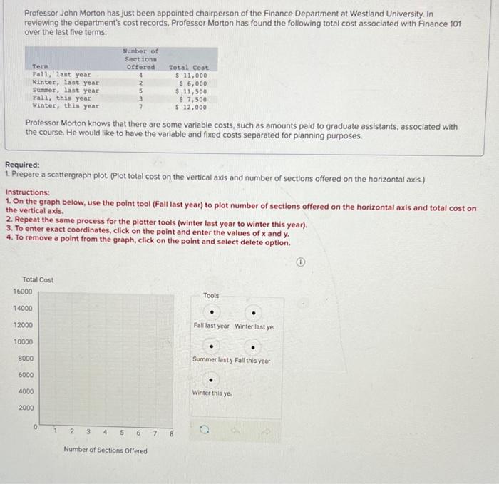 Solved Prepare a scattergraph plot. (Plot total cost on the | Chegg.com Solved Prepare a scattergraph plot. (Plot total cost on the | Chegg.com