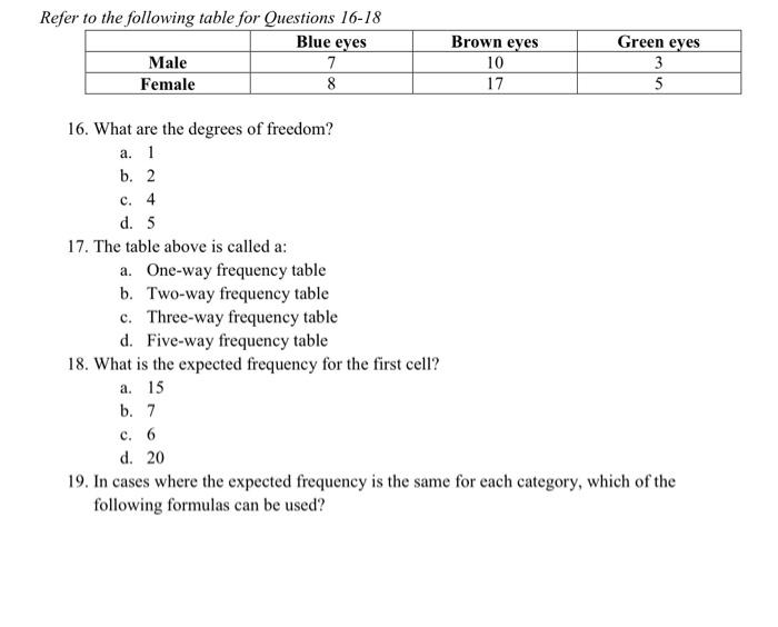 Solved Refer to the following table for Questions 16-18 Blue | Chegg.com